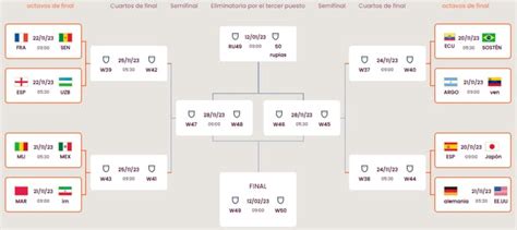 Así quedó el cuadro de octavos de final del Mundial Sub 17 con la