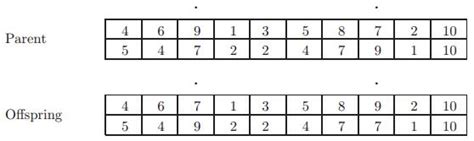 an uncertain programming model for single machine scheduling problem with batch delivery