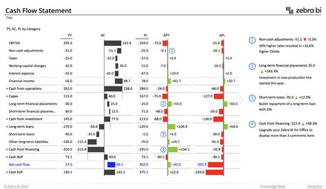 Weekly Report Template Excel