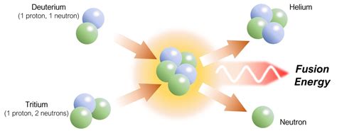 What Does A Nuclear Fusion Breakthrough Mean For Energy Production And
