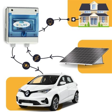 Kit de recharge pour véhicule électrique panneau borne