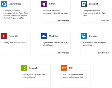 Deploy MkDocs To Azure Raspberry Valley