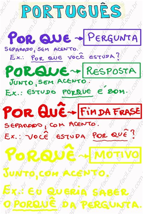 Uso dos porquês porque ou por que Uso dos porquês Cartazes de