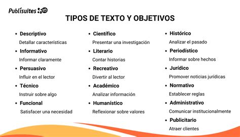 Tipos De Texto Y Sus Caracter Sticas