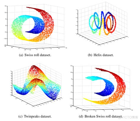使用 matlab 数据集的生成（generate datasets） 51cto博客 matlab怎么生成数据集