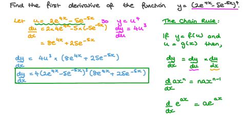 differentiating exponential functions using the chain rule images