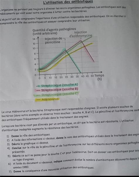Bonjour Pourriez Vous Maider S Il Vous Plait Pour Ce Dm De Svt Je