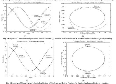figure 3 from trajectory tracking performance in task space of robot manipulators an adaptive