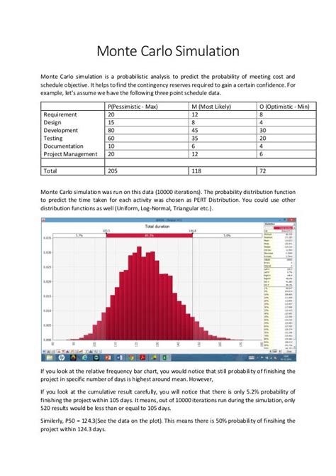 monte carlo simulation