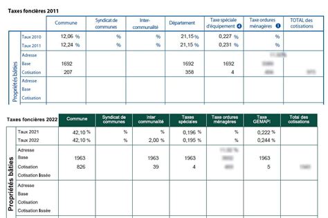 Plafonnement Taxe Foncière et réduction du dégrèvement