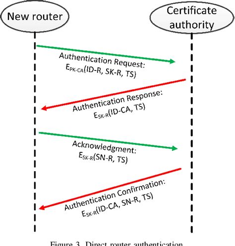 figure 1 from mitigating distributed denial of service attacks in named data networking