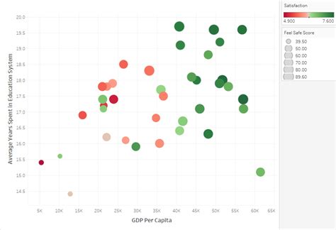what are the differences between multivariate data visualizations and multidimensional