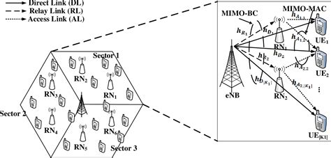figure 1 from spectral efficiency and demand based joint relay and bandwidth assignment for
