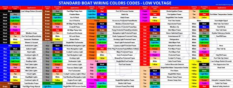 Yamaha Outboard Wire Colors