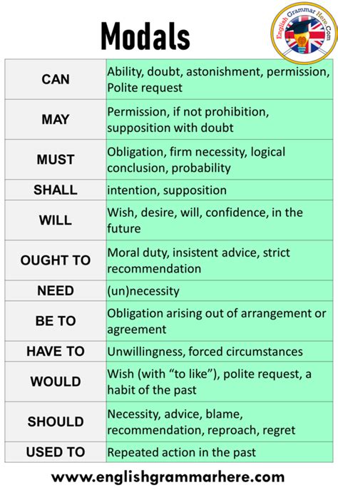 To Frame Definition Verb Webframes Org