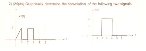solved 2 25pts graphically determine the convolution of