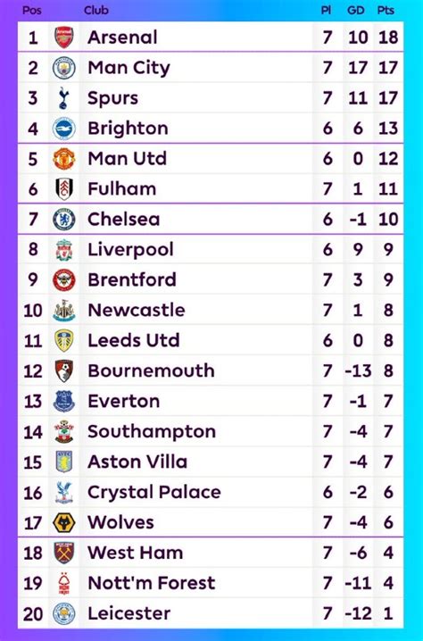 Premier League Standings Table Tory Petronille