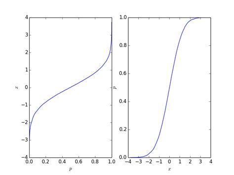 calculate the cumulative distribution function cdf in python