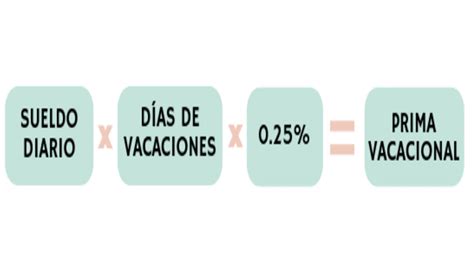 Qué es y cómo se calcula la prima vacacional Aquí te damos todos los