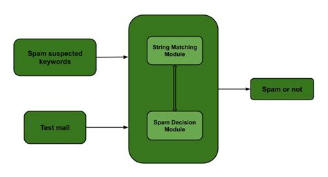 applications of string matching algorithms geeksforgeeks
