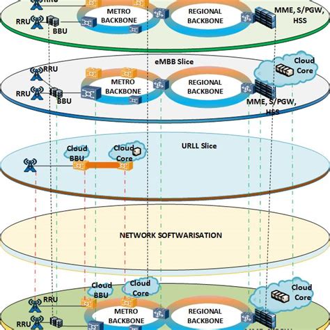 pdf an energy efficient resource allocation scheme for 5g slice networks