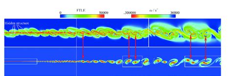 color online comparison of lagrangian coherent structures and download scientific diagram