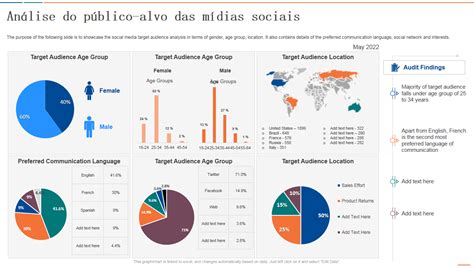 Os 5 principais modelos de análise de público alvo amostras e exemplos