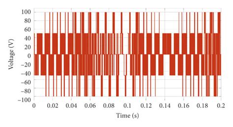 the evolution of current error ηdq of standard fcs mpc icf a download scientific diagram