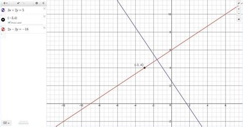 solution graph the functions in the same rectangular coordinate system f x 1 4 x and g x