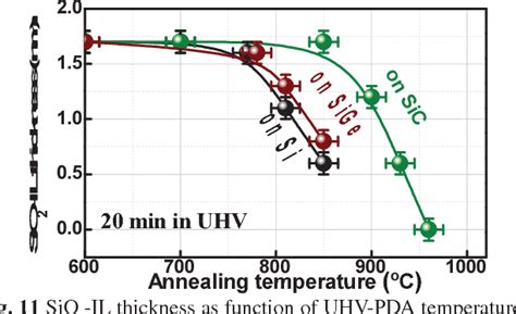 figure 11 from self decomposition of sio2 due to si chemical potential increase in sio2 between
