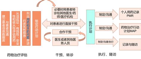 云药事助力慢病患者药物治疗管理 重要新闻 就医版 山东第一医科大学第一附属医院山东省千佛山医院官方网站