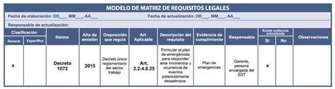 MATRIZ REQUISITOS LEGALES EN SEGURIDAD Y SALUD EN EL TRABAJO SST 0