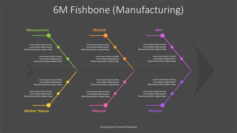 6M Fishbone Diagram Free Presentation Template For Google Slides And