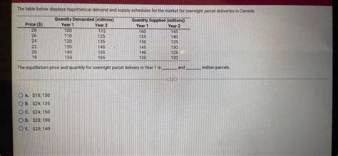 Solved The Table Below Displays Hypothetical Demand And Chegg