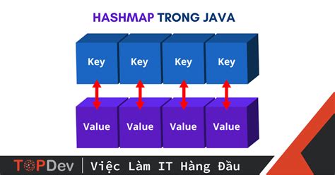 Tìm hiểu về lớp HashMap trong Java Các hoạt động và cách dùng