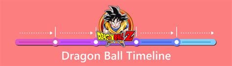 Veja Em Qual Ordem Assistir Dragon Ball Guia Completo