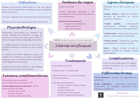 la glace Injection Intervenir sclérose en plaque premiers signes