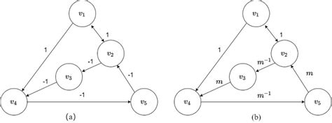 figure 1 from finite time asymmetric bipartite consensus for multi agent systems using data