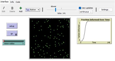 making your first diffusion of information agent based model with netlogo by chathika