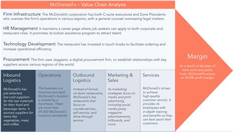 Advantages And Disadvantages Of Value Chain Analysis Pdf