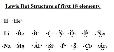 Lewis Dot Diagram Of Argon
