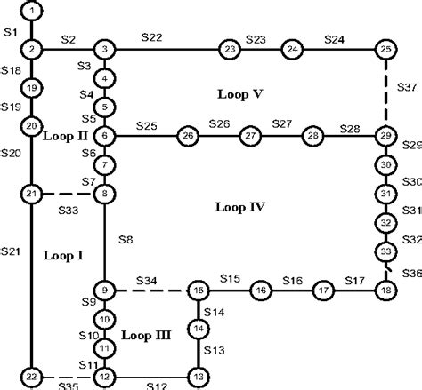 figure 2 from a comparative analysis of spso and bpso for power loss minimization in
