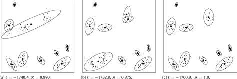 initializing the em algorithm in gaussian mixture models with an unknown number of components