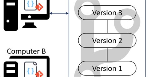 Part 1 Git Version Control Integration In Visual Studio Code VGeek