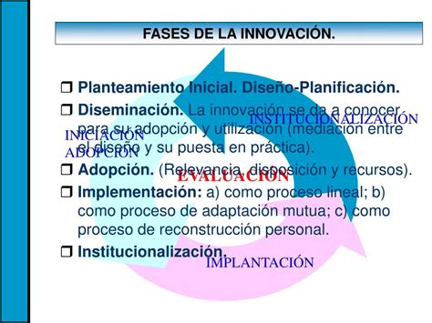Ppt Investigaci N En Innovaci N Y Cambio Educativo Powerpoint