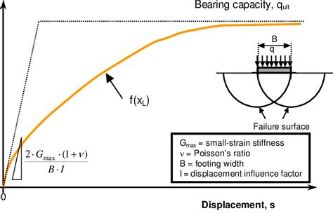 schematic diagram illustrating the closed form solution for simulating download scientific