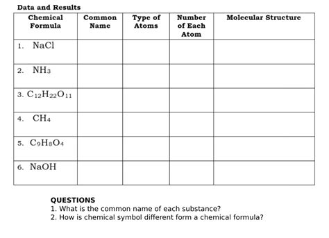 Number Of Atoms In A Formula Worksheet