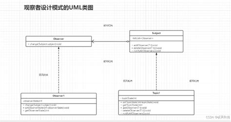 java中23种面试常考的设计模式之观察者模式 observer 行为型模式 阿里云开发者社区