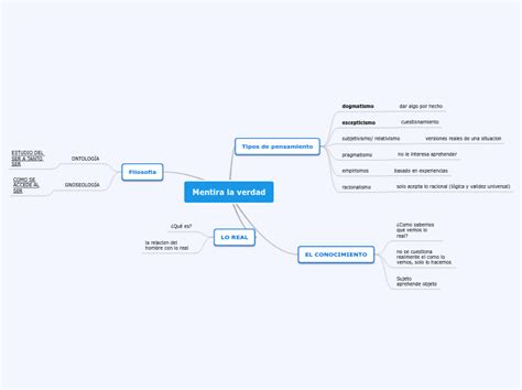 Mentira La Verdad Mind Map