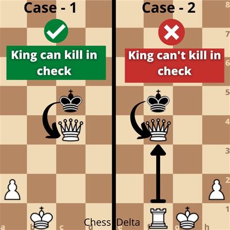 Can The King Kill If In Check Complete Guide Jeu Echec Fond D